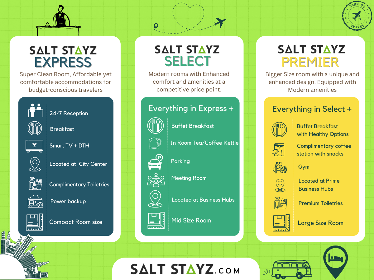 Contact us - Salt Stayz